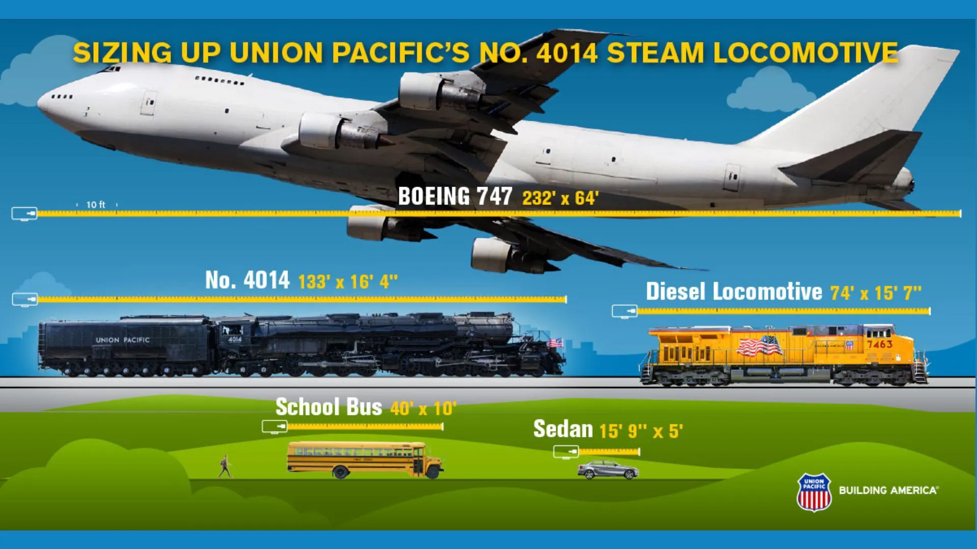 Cheyenne’s Historic Steam Locomotive Big Boy 4014 Heads To College ...