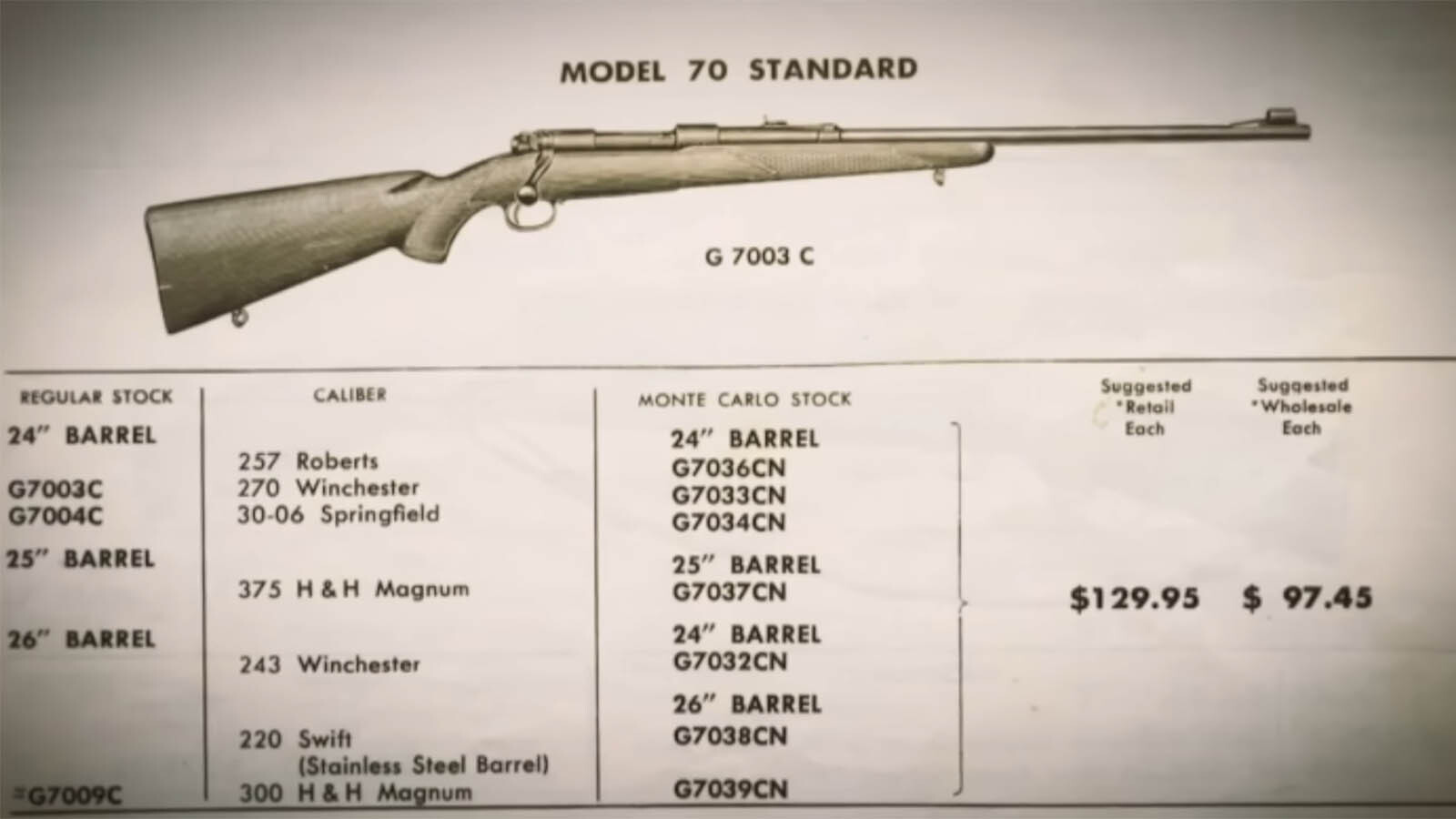 Why The Pre-1964 Winchester Model 70 Is Still ‘The Rifleman’s Rifle ...
